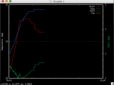 Serial Data Plotting Programs Arduino Stack Exchange