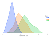 Python Seaborn Distplot Displot With Multiple Distributions Stack