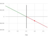 Javascript Change Properties Of Google Chart Stack Overflow