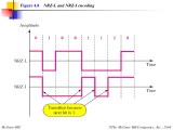 Nonreturn To Zero Level Nrz L Digital Signal Encoding Stack Overflow