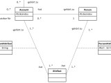 Hibernate Java Lang Stackoverflowerror While Trying To Persist An
