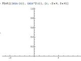 Wolframalpha Can T Generate Plot In Wolfram Mathematica 8 Stack