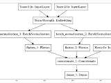Python Keras Functional Api Multiple Input Model Stack Overflow
