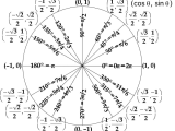 Graphics Generate A Unit Circle Trigonometry Mathematica Stack Exchange