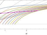Solving Implicit Function Numerically And Plotting The Solution Against
