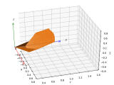 Python How Plot Surface Through Specifc Points In Matplotlib Stack