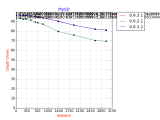 Use Annotate By Giving List Python Matplotlib Stack Overflow
