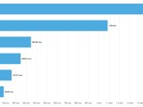 Javascript Hierarchies Graphs In Google Charts Stack Overflow