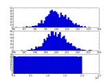 Python Scipy Deconvolution Function Stack Overflow