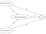 World Wide Programs Ellipse Drawing Algorithm In C