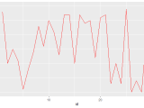 How To Design Frequency Polygons In R Stack Overflow