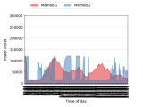 Python Reduce X Axis Entries In An Area Plot In Matplotlib Stack