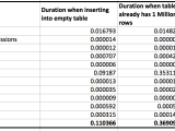 Why Does Performance Of This Batch Insert Degrade In Mysql Stack