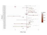R Color Coding Error Bars In A Plotly Scatter Plot Stack Overflow