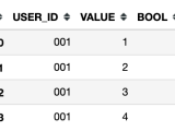 Python Splitting Pandas Dataframe Into Multiple Dataframes Based On