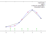 Gnuplot Cspline Interpolation Dataset At Specified Points Stack Overflow