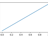 Python Matplotlib Disable Exponent Notation In Semilogy Plots Stack