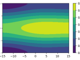 Numpy Applying Neumann Bc On 2d Diffusion Equation On Python Using