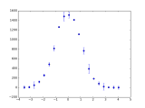 Numpy Python Histogram With Points And Error Bars Stack Overflow