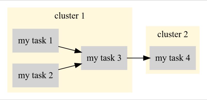 Vertically Align Nodes In Graphviz Using Fdp Stack Overflow - Mobile Vintage Photos for Desktop