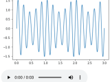 Audio Player Making Music With Python Stack Overflow