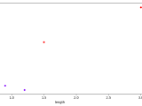 Python Using Histogram Info In Scatter Plot Stack Overflow