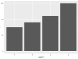 Using For Loop To Create Multiple Graphs With Ggplot In R Stack Overflow