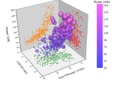 Python How To Make A 4d Plot Using Matplotlib Stack Overflow