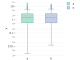 Logarithmic Scale In Plotly Boxplot On Logged Data Stack Overflow