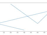 Matplotlib Strange Line Graph Output Python Stack Overflow