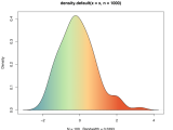 Add Colour Gradient Density Plot R Stack Overflow