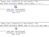 Sql Isnull Vs Is Null Stack Overflow