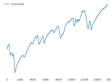 Python Define Correct Scipy Signal Spectrogram Input Parameters