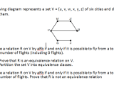 Set Relations And Equivalence Relation Mathematics Stack Exchange