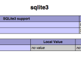 How To Enable Sqlite Support On Cloudfoundry Php Buildpack Stack