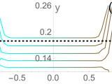 Plotting How To Color Listlineplot With Plotrange Constraint