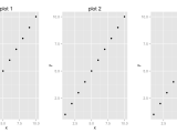 Plotting Multiple Graphs In R Ggplot2 And Saving The Result Stack