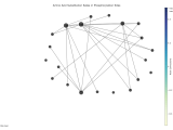 Plot Customizing A Networkx Graph Or Scatter With Python Plotly