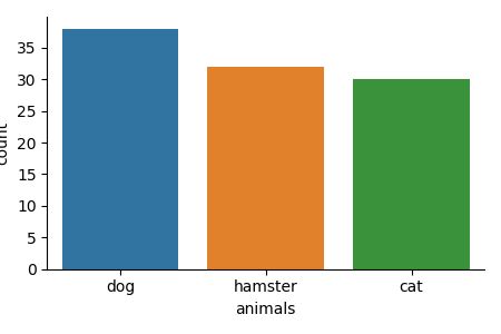 Python Ordering A Barplot By Ascending Or Descending Stack Overflow - Premium Light Picture Gallery - HD