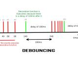 Javascript Difference Between Throttling And Debouncing A Function