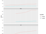 R How To Plot A Panel Time Series In Ggplot Faceted By One Of The