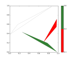 Matplotlib Plotting Masked Numpy Array Leads To Incorrect Colorbar