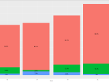 How To Create A Stacked Column Plot Of Multiple Variables In R Ggplot2