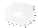 Python Matplotlib Line3dcollection For Time Varying Colors Stack