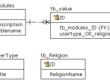 Sql Server 2005 Dynamic Table Design Common Lookup Table Need A