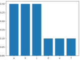 Plot Python Barplot To Represent Ranges Stack Overflow