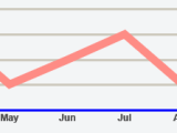 Javascript Style X And Y Axis Tick Mark With Chart Js Stack Overflow