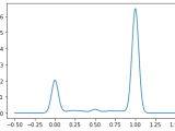Python 3 X Understanding Density Plots From Pandas Dataframes Stack