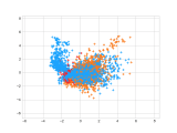 Matplotlib Plot Multi Dimension Cluster To 2d Plot Python Stack