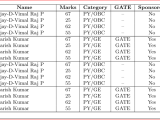 Datatool And Multiple Files Tex Latex Stack Exchange